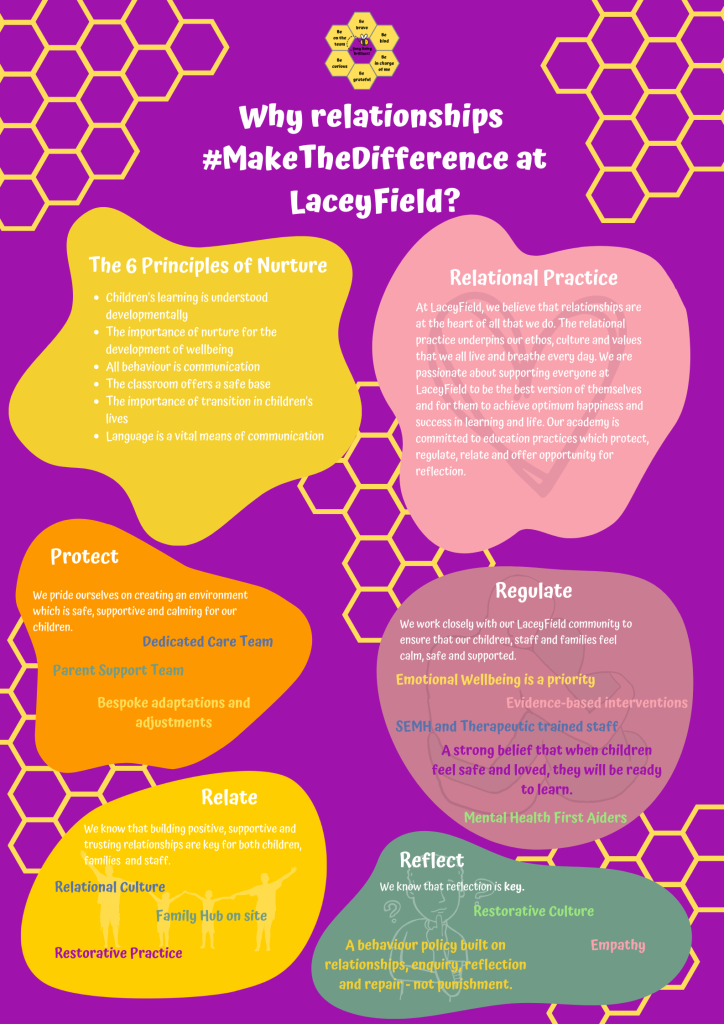 Relational Approach : LaceyField Louth